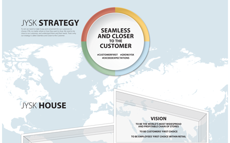 New posters - same JYSK | GOJYSK.com